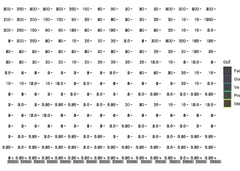 Chapter Faceting Solutions To Ggplot Elegant Graphics For Data