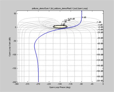 frequency domain design requirements in simulink matlab and simulink mathworks 한국