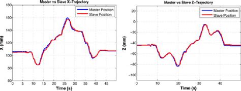 figure 1 from projection based force reflection algorithms with frequency separation for