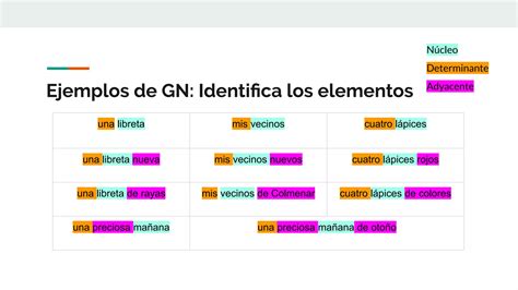 1º ESO Grupo Nominal PPT