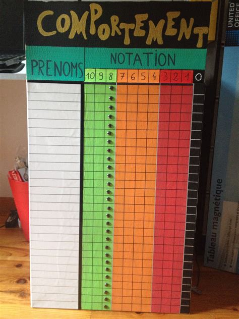 Tableau Du Comportement De La Semaine Gestion De Classe Comportement