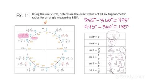 finding exact trigonometric values of special angles greater than 360 degrees using the unit