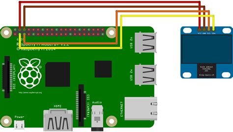 Raspberry Pi Oled Display 128x64 Mit Python Ansteuern I2c Indibitde