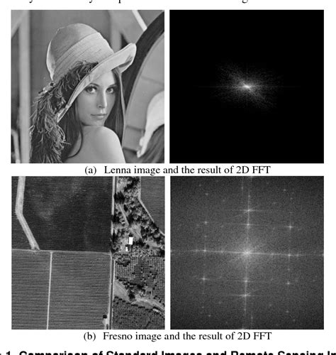 figure 1 from wavelet transform based image interpolation for remote sensing image semantic