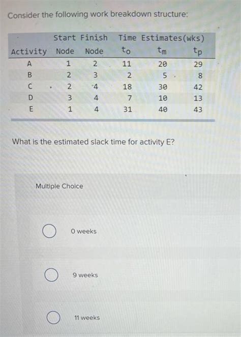 Solved Consider The Following Work Breakdown Structure N Chegg