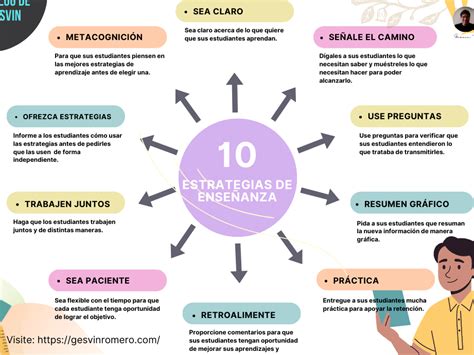 10 estrategias efectivas para mejorar la atención en clase y potenciar