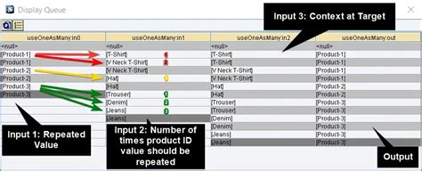 useoneasmany example2 node function input output explained sap pi po sap integration hub