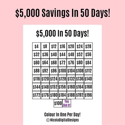 Pin On Saving Money