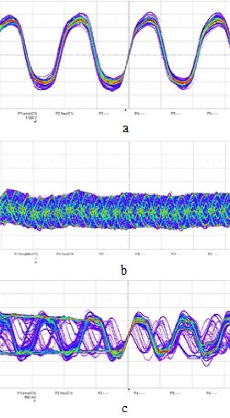 figure 4 from an area efficient true random number generator based on modified ring oscillators