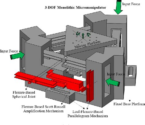 figure 1 from experimental system identification and disturbance observer based control for a