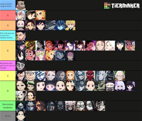 Kimetsu No Yaiba All Anime Characters Tier List Community Rankings