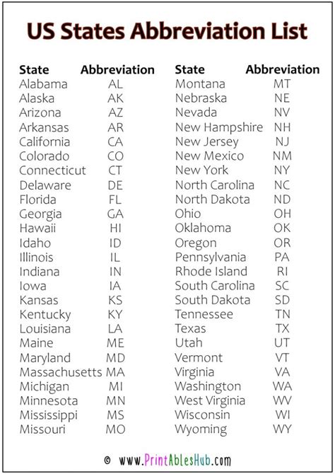 List Of All State Abbreviations