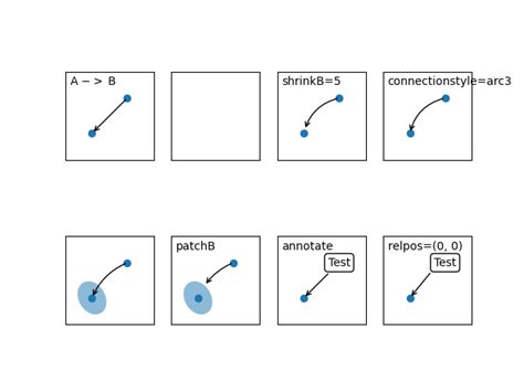 简单注释01 — matplotlib 3 3 3 文档