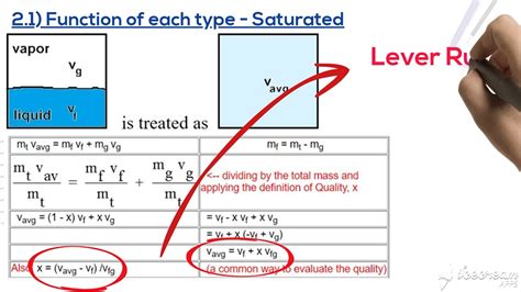 Thermodynamics Properties Tables YouTube