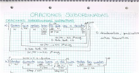 Castellano Lengua Y Literatura SOLUCIONES ORACIONES SUBORDINADAS