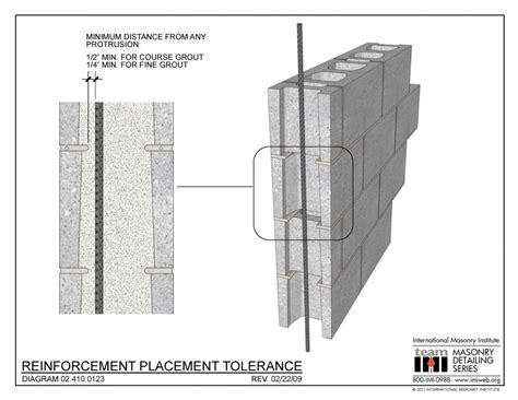 MDS Concrete Block Archives Page 2 Of 6 International Masonry Institute