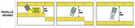 Guía de pasillos para montacargas WareHouserack GT