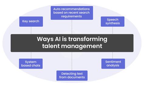 What Do Automation And AI Have To Offer Talent Management