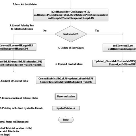pdf vlsi implementation of fully hardwired high performance h 264 cabac encoder