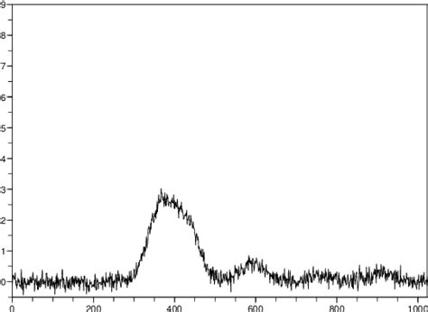 figure 3 from sparse signal recovery by iterative proximal thresholding semantic scholar
