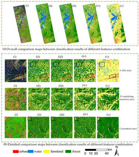 remote sensing free full text land cover classification of sar based on 1dcnn mrf model