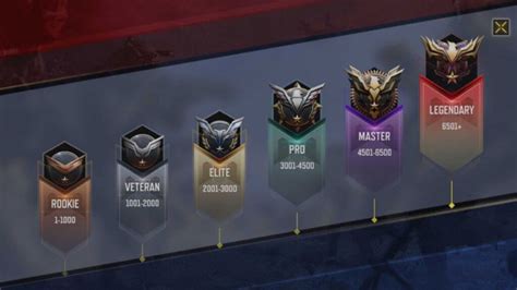 Todo CoD rangos móviles y cómo obtenerlos Moyens I O