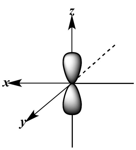 Illustrated Glossary Of Organic Chemistry Sp Orbital