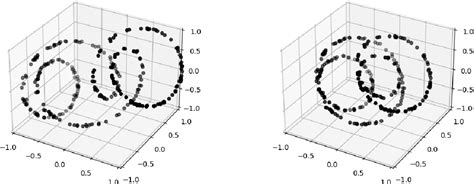 figure 1 from liedetect detection of representation orbits of compact lie groups from point