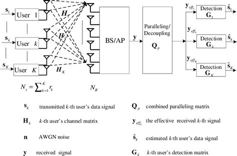 [pdf] uplink multi user mimo detection via parallel access semantic scholar