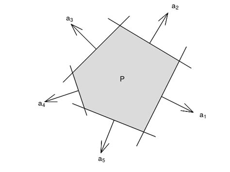 convex functions — selected topics in mathematical optimization