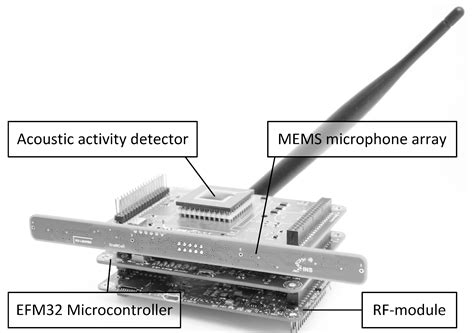 improving aoa localization accuracy in wireless acoustic sensor networks with angular