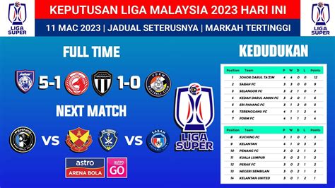 Keputusan Liga Super Malaysia Hari Ini Terengganu Lwn Pdrm Fc