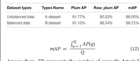 table 2 from precision detection of dense plums in orchards using the improved yolov4 model