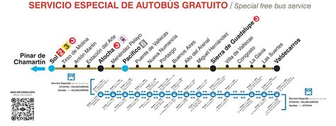 Obras Línea 1 de Metro de Madrid fechas estaciones cerradas y