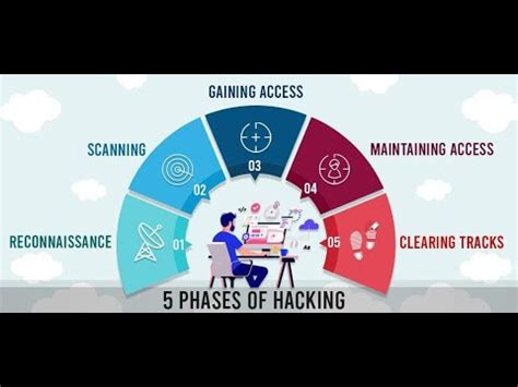 Ethical Hacking Phases Reconnaissance Scanning Gaining