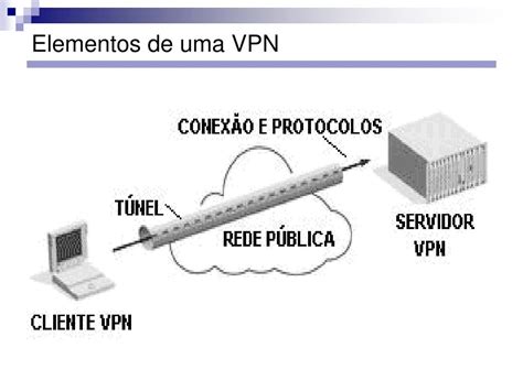 PPT Introdução às Redes Privadas Virtuais VPN PowerPoint