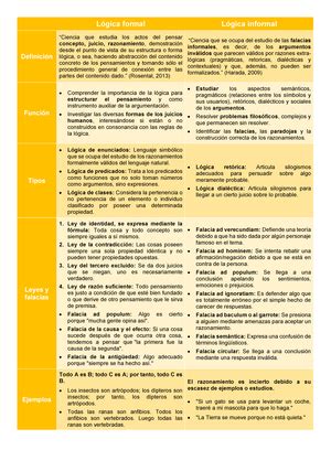 EA E2 Logica Evidencia de Aprendizaje Etapa 2 Lógica Matriz de