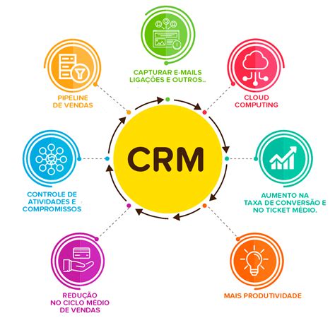 CRM ou ERP Qual é o melhor para sua empresa agora