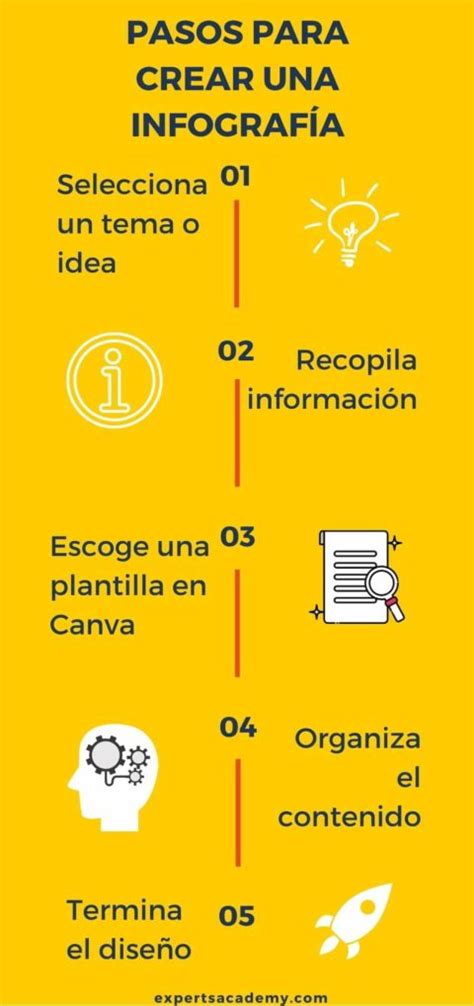 Infografia Canva
