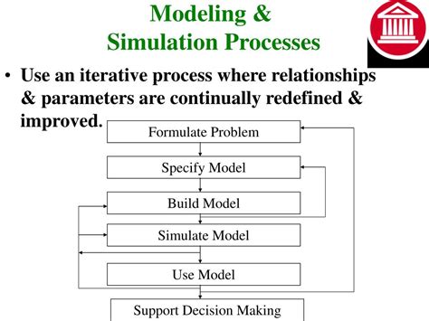 ppt chapt 3 modeling and simulation processes powerpoint presentation id 6527309