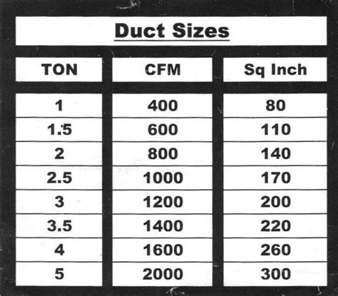 Flex Duct Cfm Chart