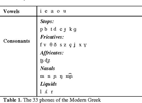 table 1 from design and implementation of a greek text to speech system based on concatenative