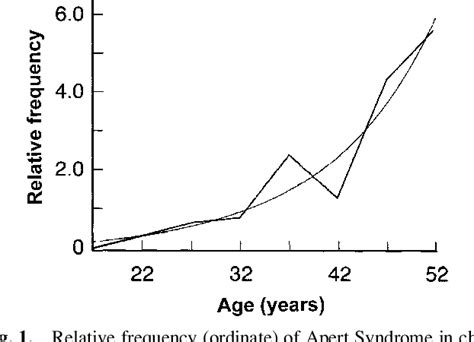 figure 1 from age and sex effects on human mutation rates an old problem with new complexities