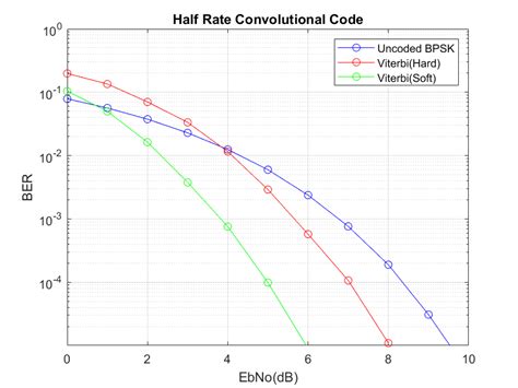 convolutional codes and viterbi decoding raymaps