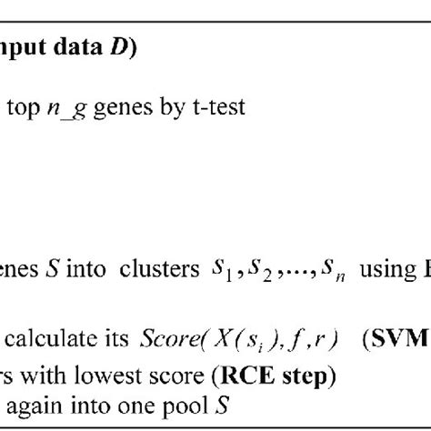 the pseudo code of the svm rce ec algorithm download scientific diagram