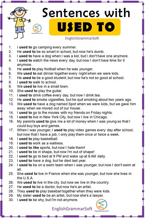 Sentences With Used To Examples Englishgrammarsoft