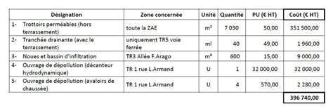 Communauté d agglomération Bourges Plus Une nouvelle gestion des eaux
