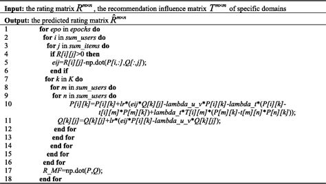 a social trust and preference segmentation based matrix factorization recommendation algorithm