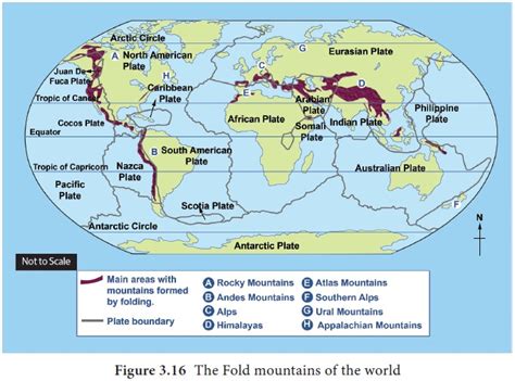 Fold Parts Types Geography