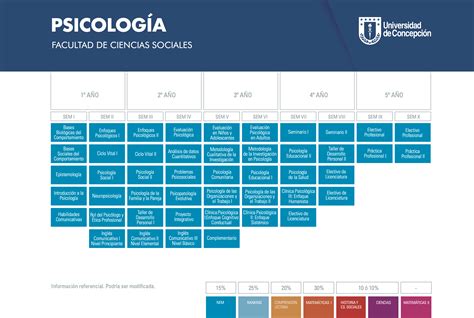 Cu Nto Cuesta Una Carrera De Psicolog A Precios Para Estudiar